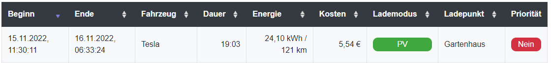 Zeitladen findet sich nicht im Ladeprotokoll? · Issue #640 · openWB/core · GitHub
