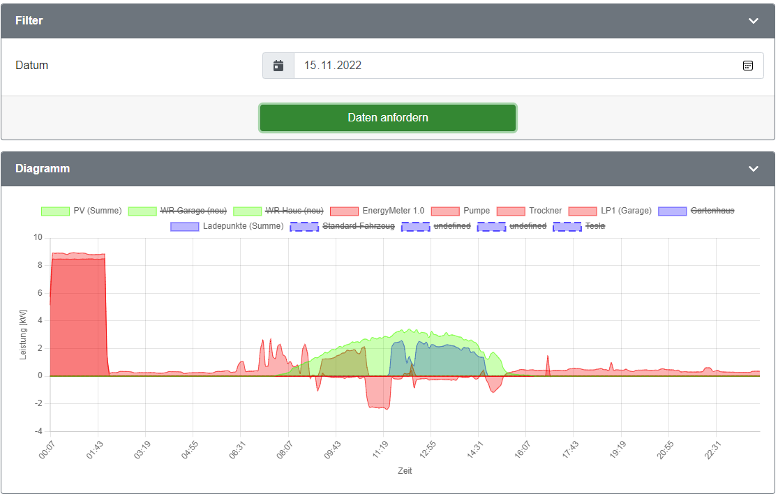 Zeitladen findet sich nicht im Ladeprotokoll? · Issue #640 · openWB/core · GitHub