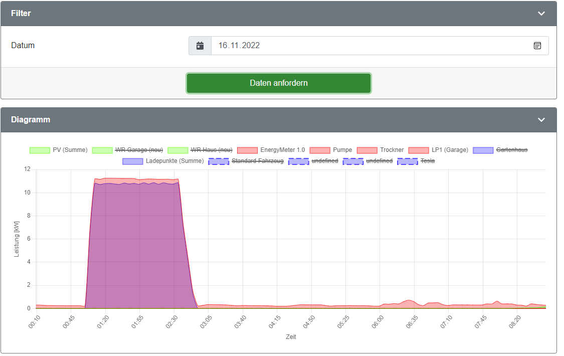Zeitladen findet sich nicht im Ladeprotokoll? · Issue #640 · openWB/core · GitHub
