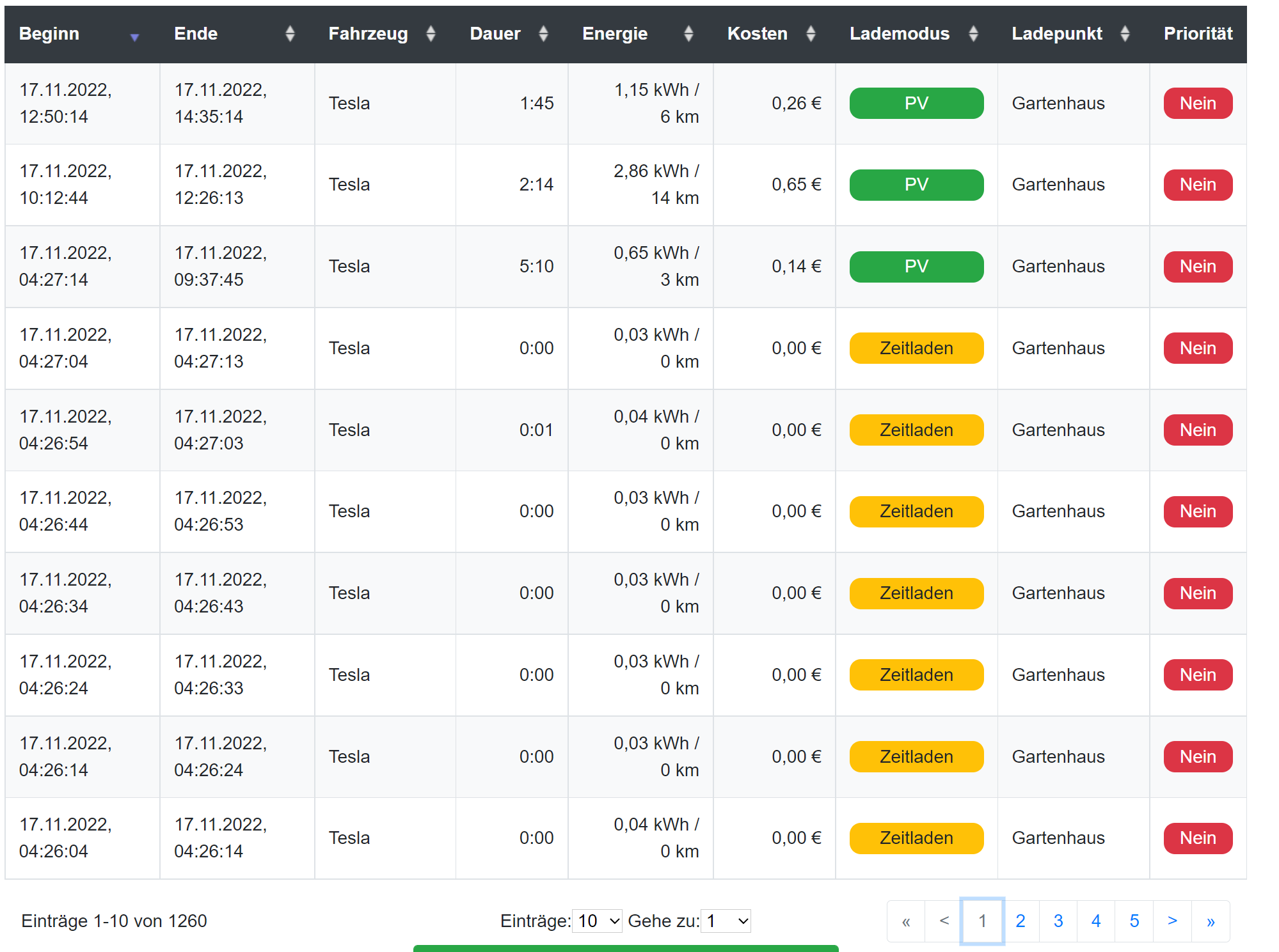 Zeitladen findet sich nicht im Ladeprotokoll? · Issue #640 · openWB/core · GitHub