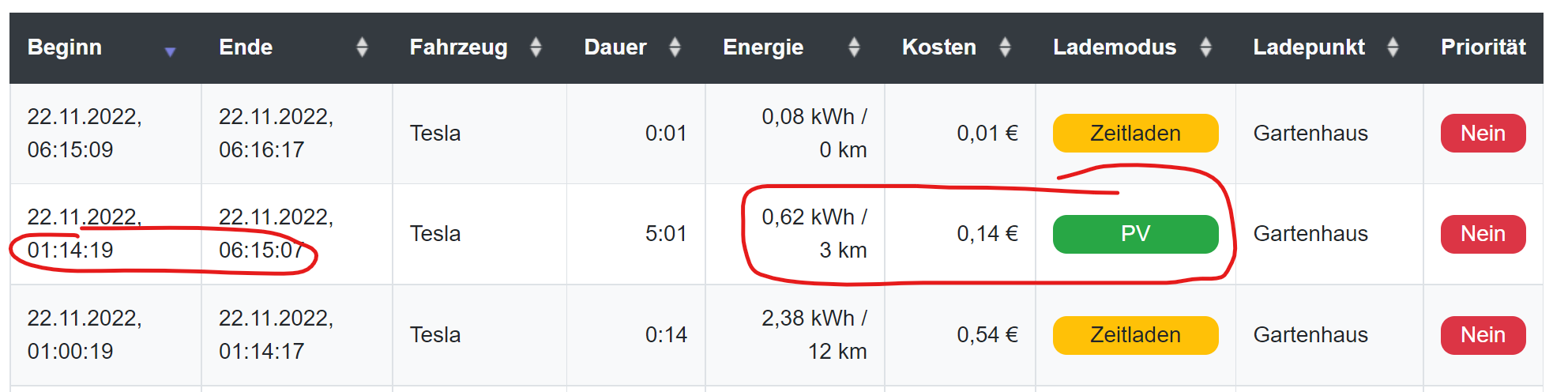 Zeitladen findet sich nicht im Ladeprotokoll? · Issue #640 · openWB/core · GitHub