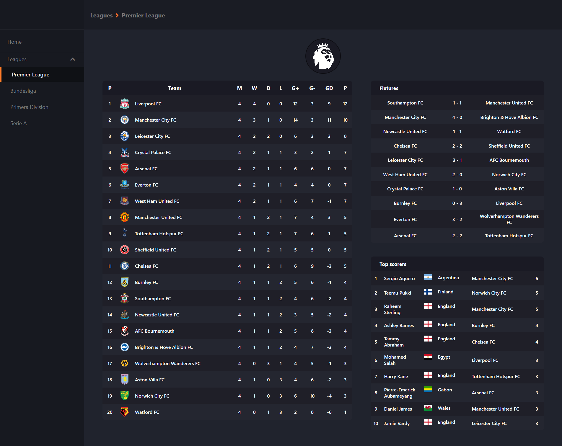 GitHub - luxie11/football-app: An application used to show football ...