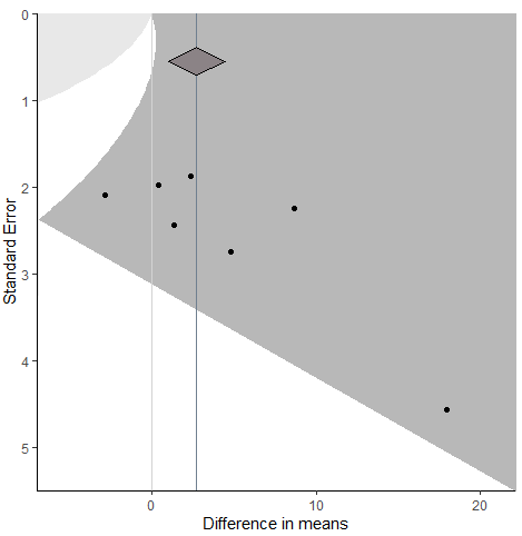 Sig contours not quite right · Issue #5 · CRSU-Apps/MetaImpact · GitHub