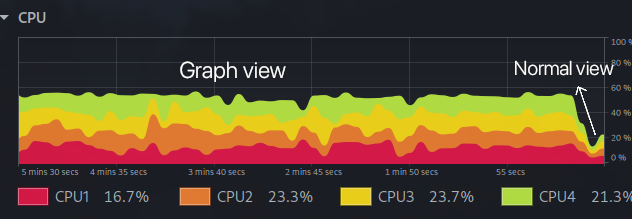 Graph View High Cpu Usage On Idle · Issue 6884 · Logseqlogseq · Github 1095