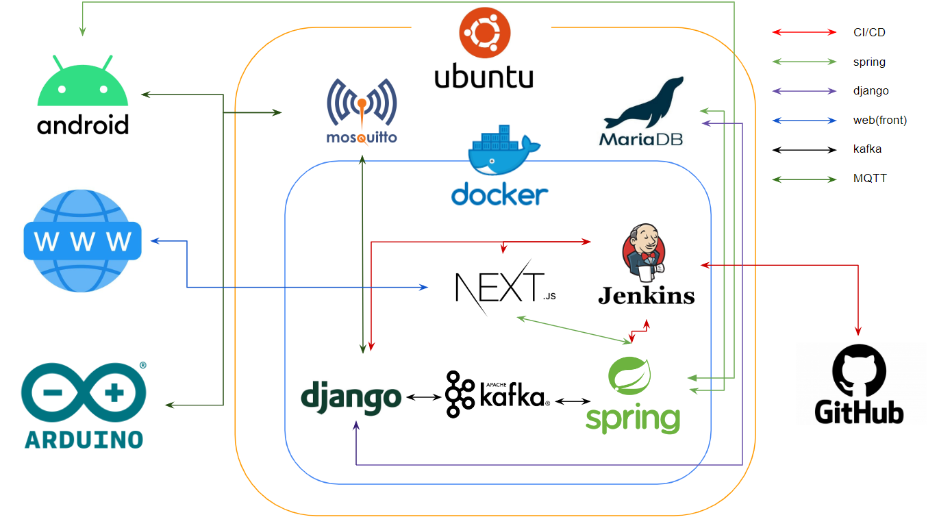 GitHub - sonjuhy/MyHomeNextJS