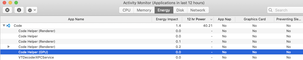 Vscode Code Helper Renderer And Gpu Consumes Energy · Issue 108909 · Microsoftvscode · Github
