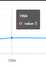 hideMarkders 设置无效 · Issue #235 · antvis/G2 · GitHub