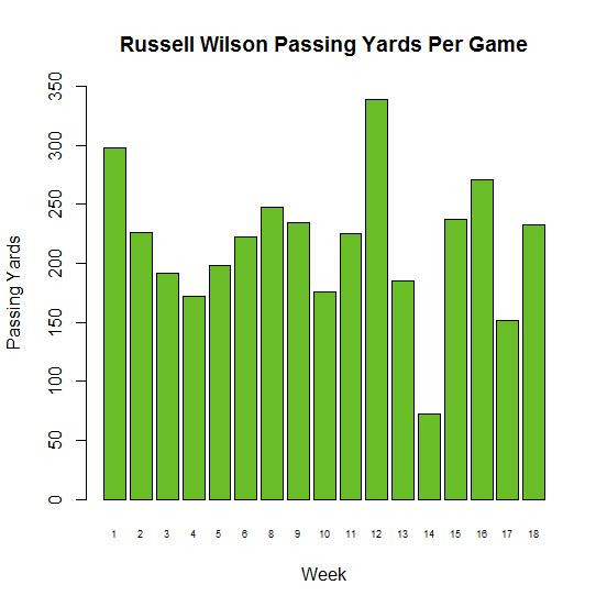 GitHub - LiamCullenCS/Russell-Wilson-Passing-Breakdown: A look at ...