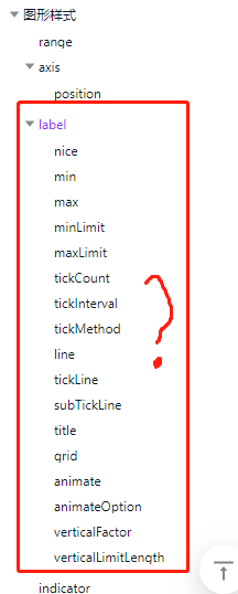 仪表盘 刻度器配置不生效 · Issue #2243 · antvis/G2Plot · GitHub