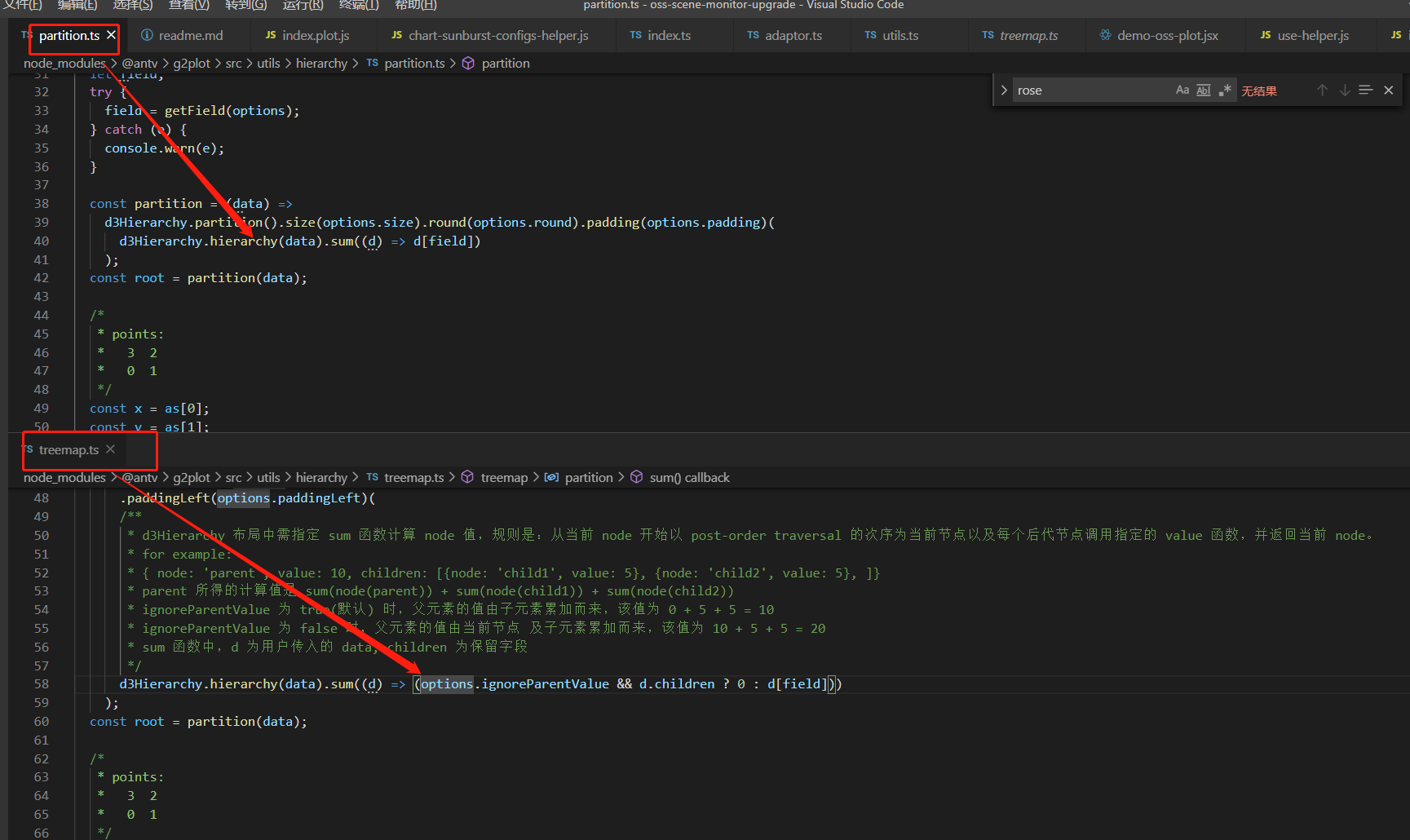 旭日图：显示bug · Issue #2292 · antvis/G2Plot · GitHub