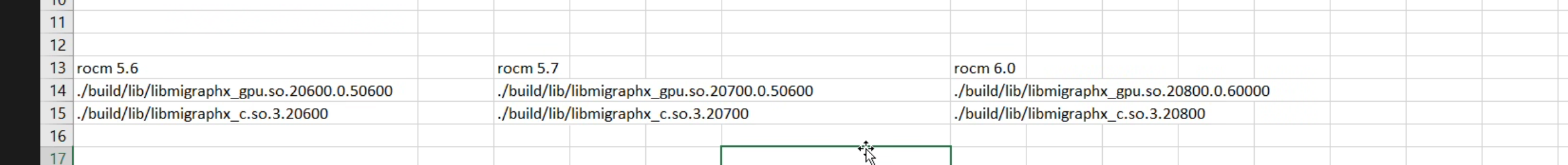 Update .so versions scheme · Issue #1645 · ROCm/AMDMIGraphX · GitHub