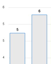 Bar chart / Wrong Y axis · Issue #2276 · apexcharts/apexcharts.js · GitHub