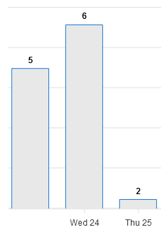 Bart Chart / Y axis hidden / first bar X axis label issue · Issue #2277 · apexcharts/apexcharts ...
