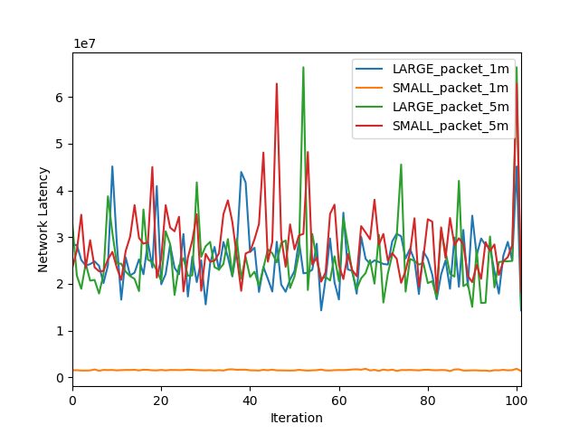 GitHub - nicesick/Prototyping-Delay-Aware-V2X-Safe-Communications ...