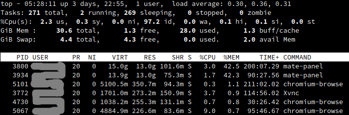 high memory usage - mate-panel · Issue #1085 · mate-desktop/mate-panel ...