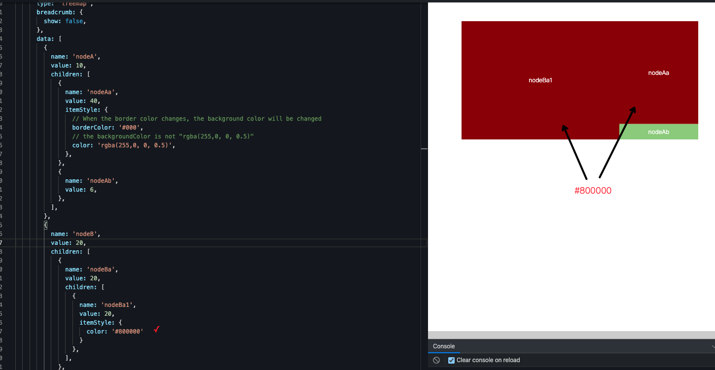 [Bug] treemap 颜色包含透明度时 表现不正确 · Issue #16367 · apache/echarts · GitHub