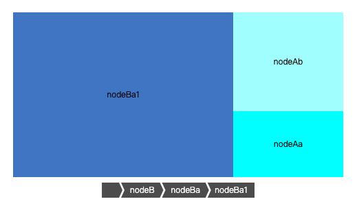 [Bug] treemap.data.itemStyle.colorAlpha is not work, when color has ...