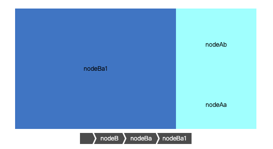[Bug] treemap.data.itemStyle.colorAlpha is not work, when color has ...