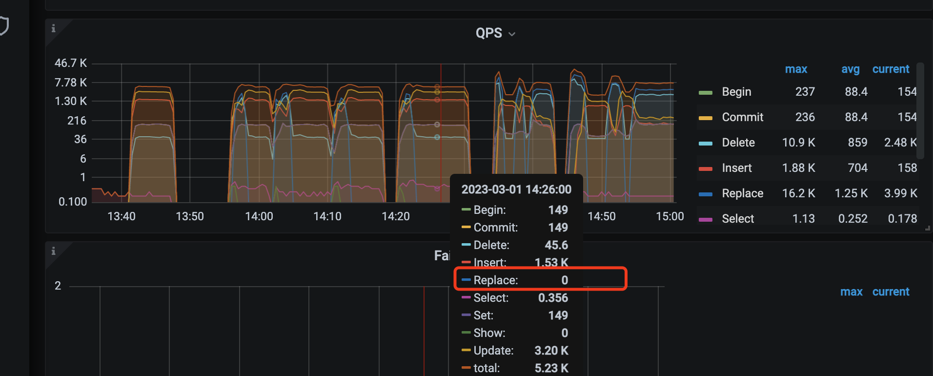 After increasing the mem quota, Sink has a very noticeable regression · Issue #8364 · pingcap ...