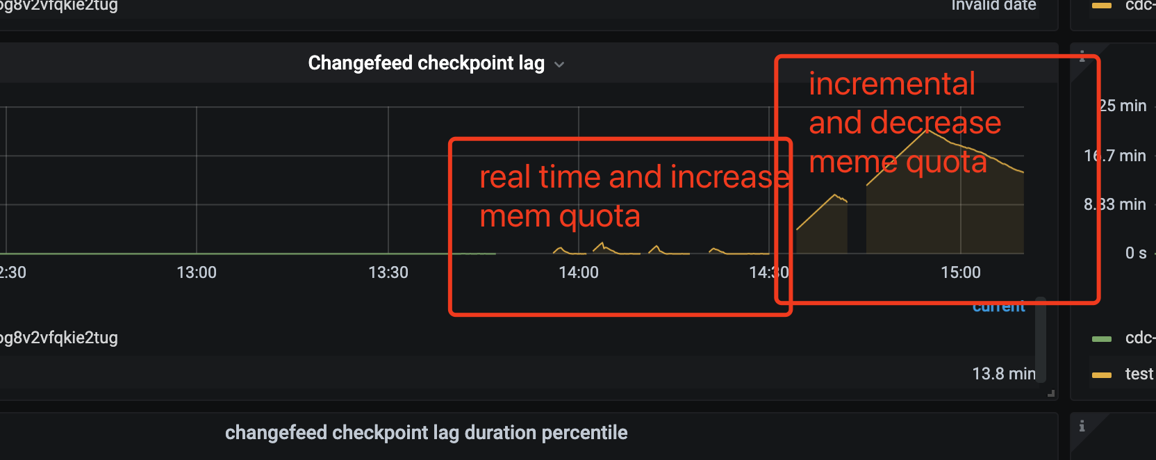 After increasing the mem quota, Sink has a very noticeable regression · Issue #8364 · pingcap ...