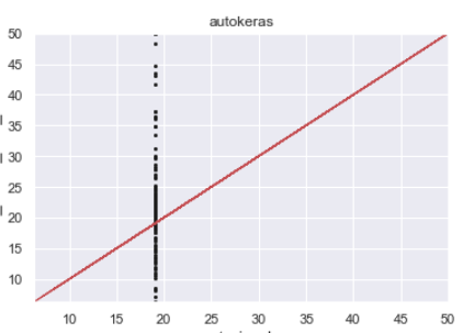 Problem with Mlp module when fitting regression · Issue #726 · keras-team/autokeras · GitHub