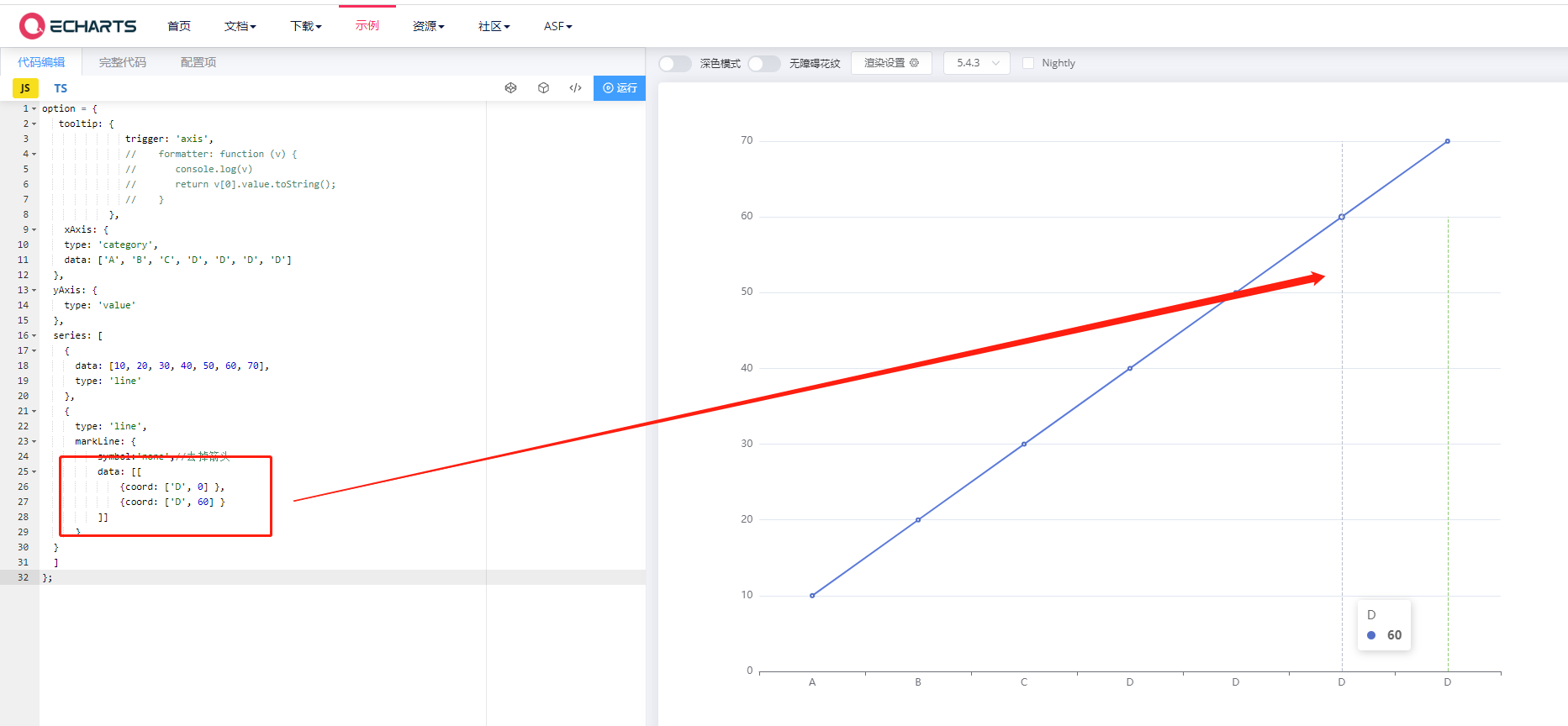 [Bug] The horizontal coordinate is the same. The markLine is not drawn to the specified position ...