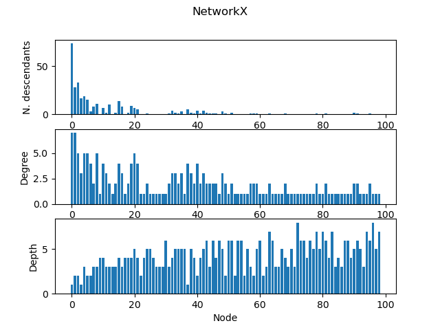 Edmonds implementation is biased towards placing low-index nodes higher in the tree · Issue ...