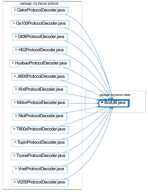 Move related class ObdDecoder and BcdUtil into package org.traccar.protocol · Issue #4976 ...