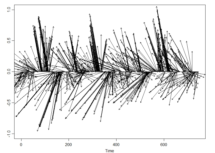 Wind data missing u and v for oce.plot.sticks · Issue #1025 · dankelley ...