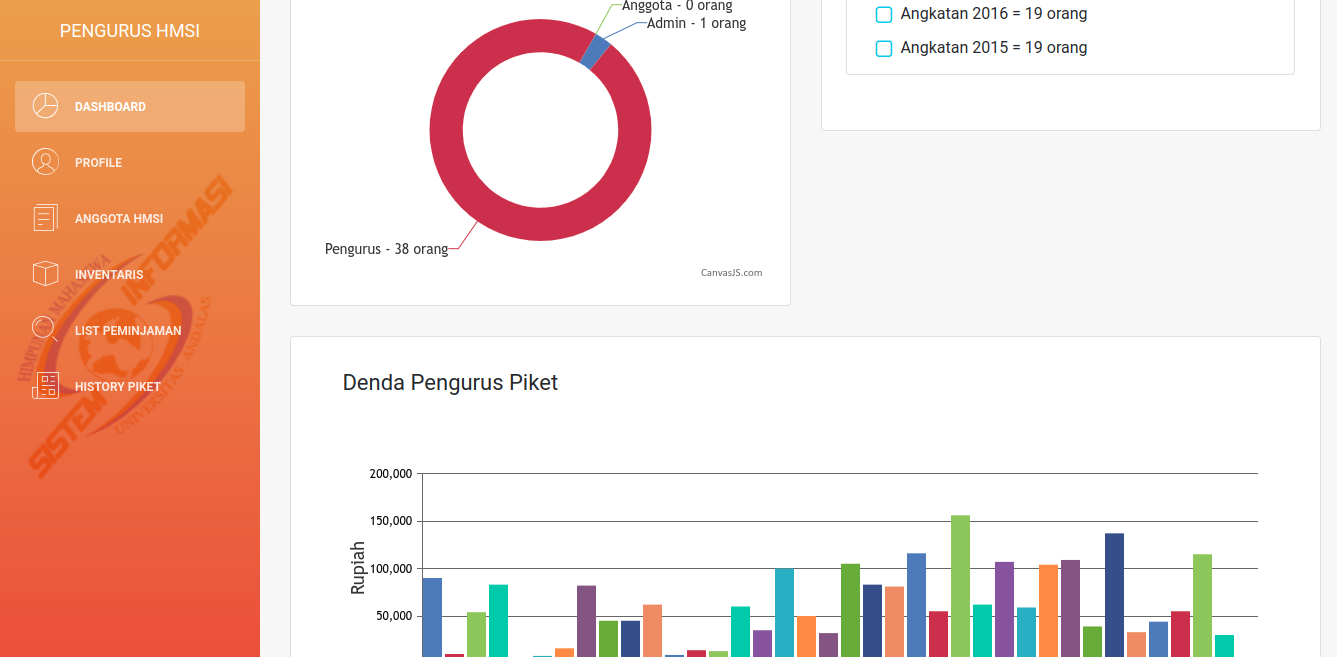 GitHub - wahyuadepratama/ioms: IOMS (Integrated Organize Management ...