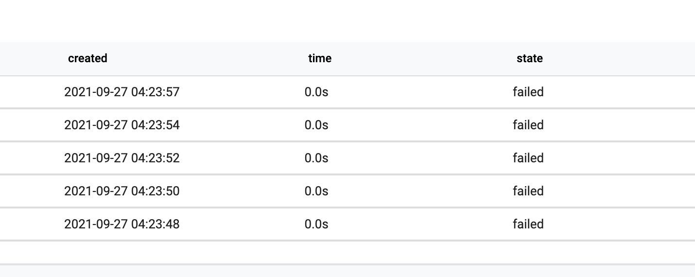 Add Color Coding For Bundle State In Tables Issue 3836 Codalab add-color-coding-for-bundle-state-in-tables-issue-3836-codalab