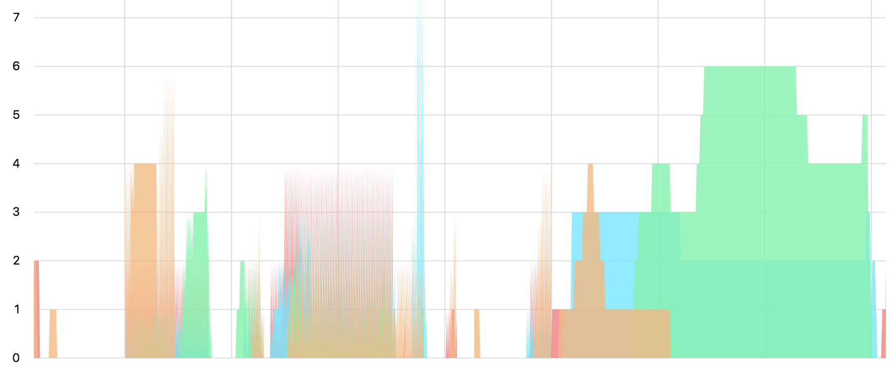 Stacked Area Chart Timeline issue · Issue #965 · swimlane/ngx-charts ...