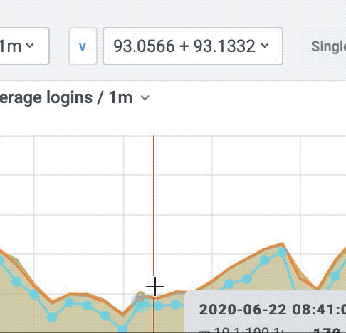 Template variable from MySQL query shows value instead of key when ...