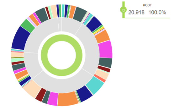 Adding labels · Issue #59 · timelyportfolio/sunburstR · GitHub