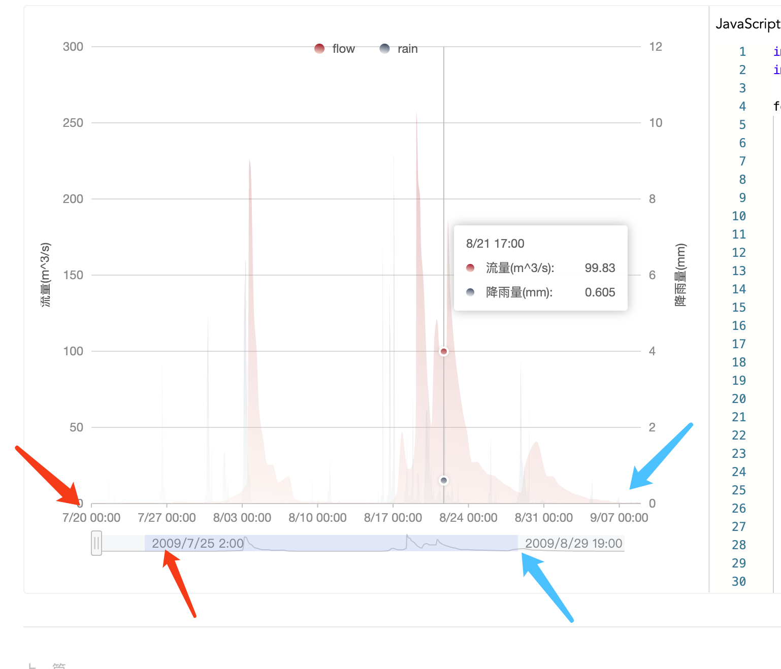 内置Slider的start设置与展示数据不一致的bug · Issue #2847 · antvis/G2 · GitHub