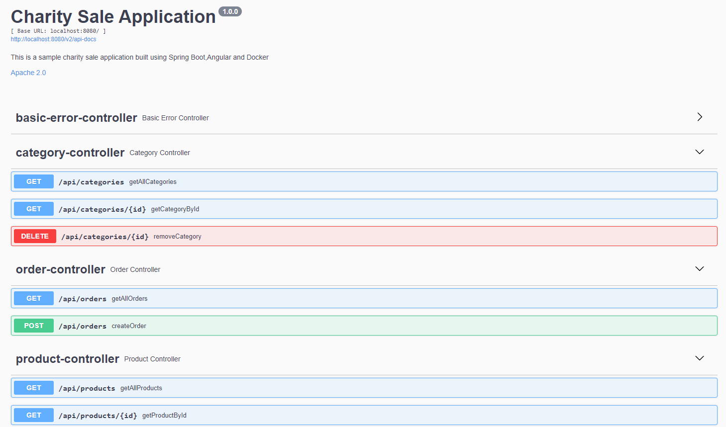Github Codertube Spring Boot Ecommerce
