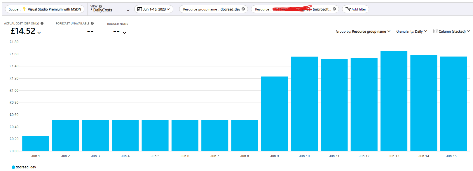 Sudden and unjustified 3x increase in active usage costs from the 9th ...