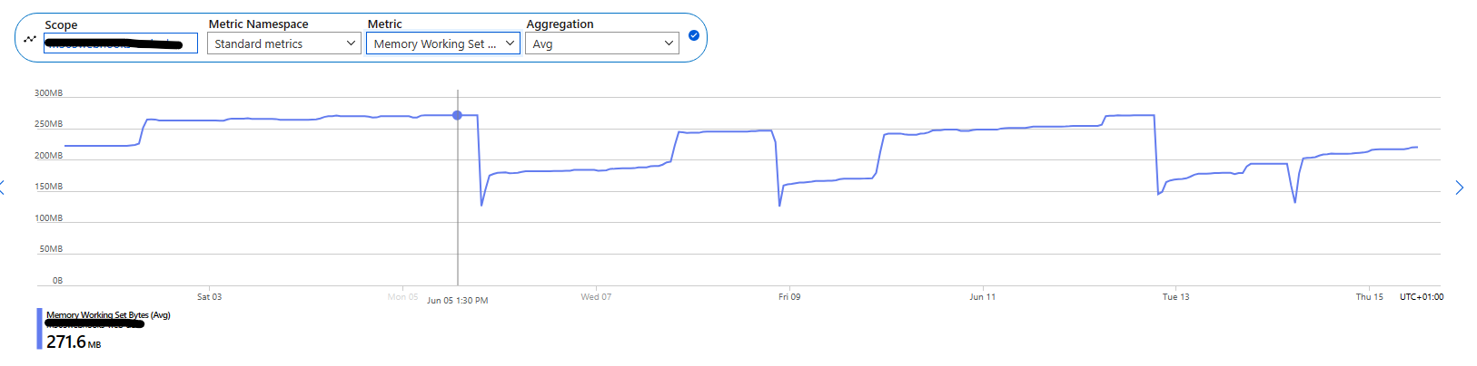 Sudden and unjustified 3x increase in active usage costs from the 9th of June onwards · Issue ...