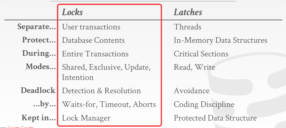 Learning-Notes/DataBase/12-Two-Phase Locking Concurrency Control.md at ...