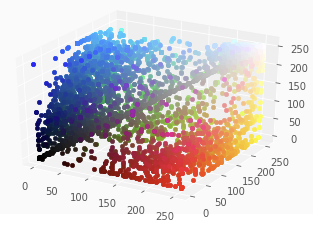 GitHub - atwong88/WebStyleGenerator: Colours and fonts have a huge ...