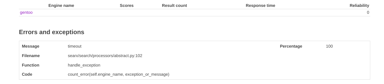 Bug: gentoo engine · Issue #2216 · searxng/searxng · GitHub