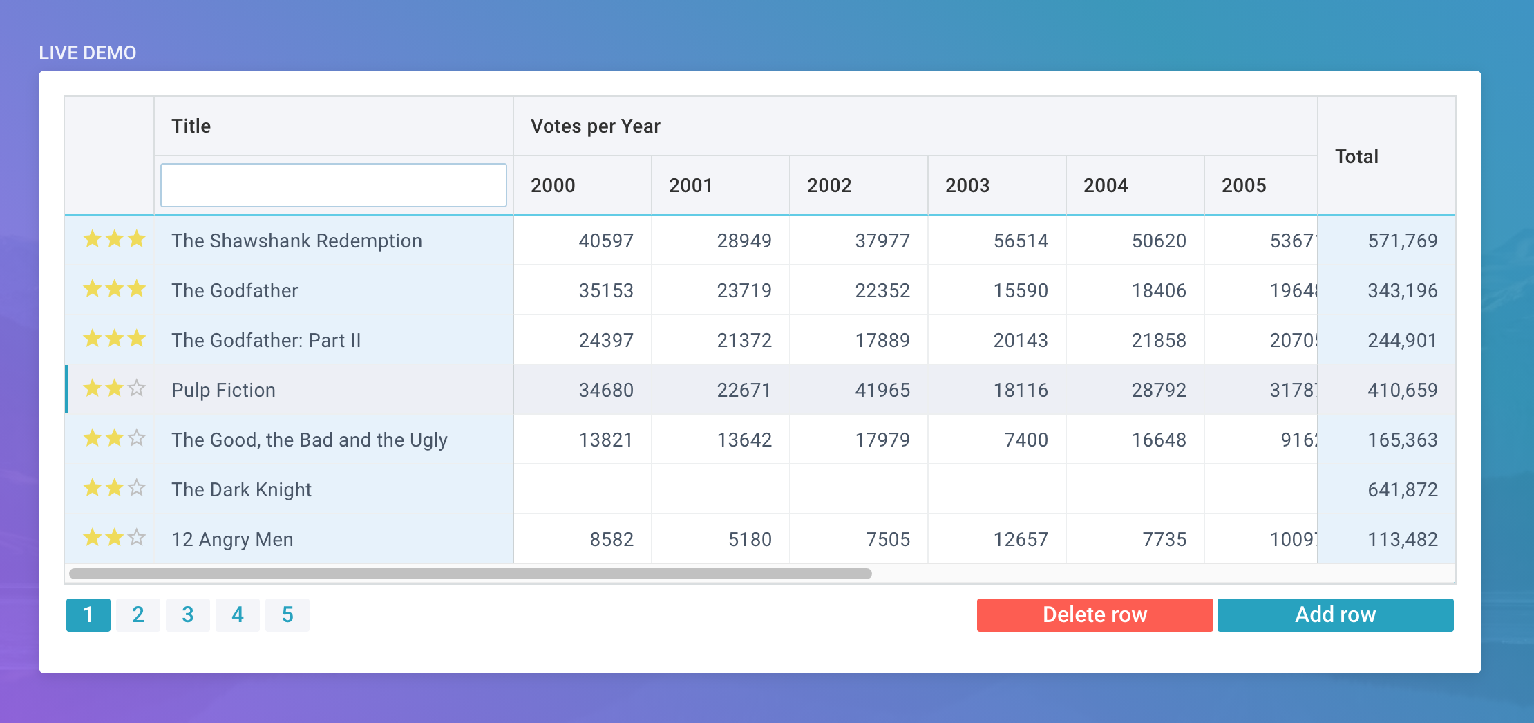[ui Ux] Design The Data Explorer Ui And Ux · Issue 38 · Datopian Data Explorer Graphql · Github