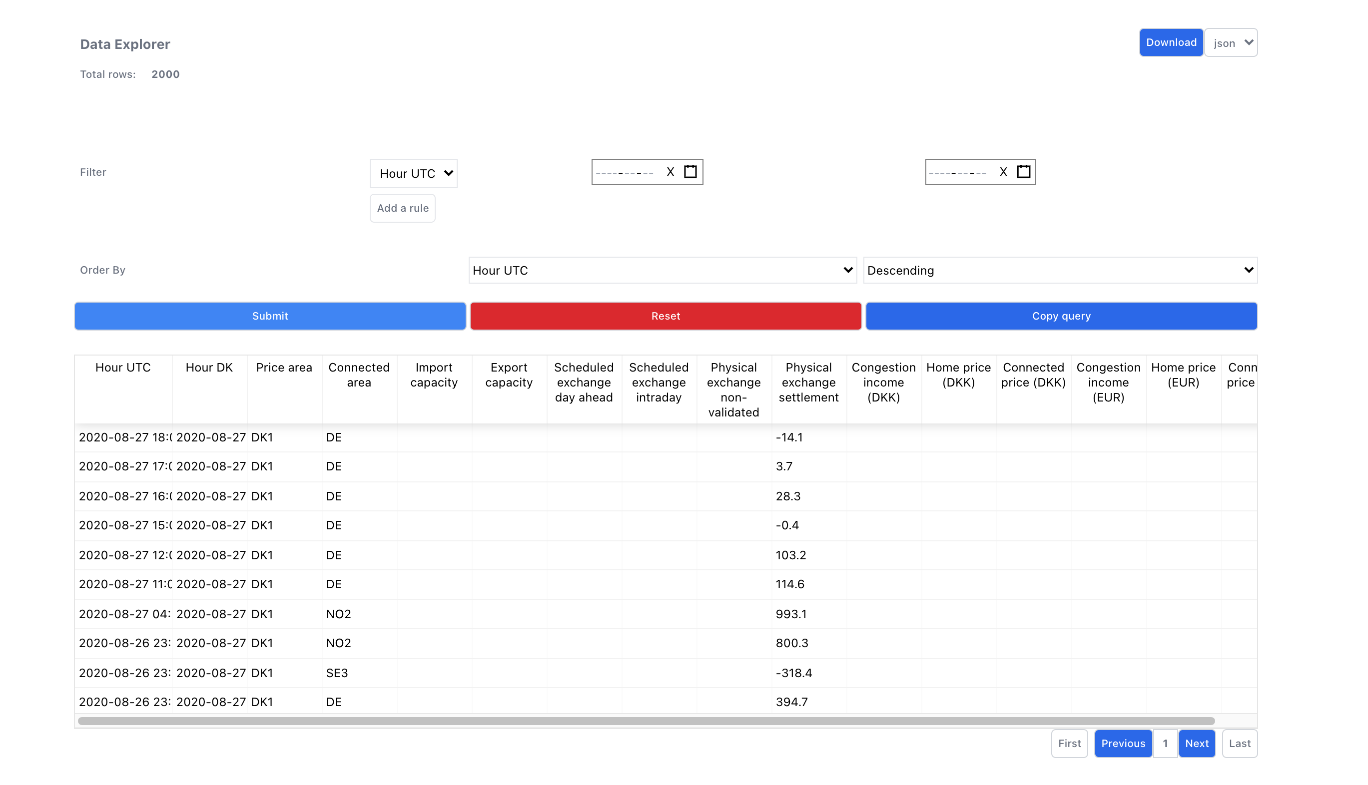 [ui Ux] Design The Data Explorer Ui And Ux · Issue 38 · Datopian Data Explorer Graphql · Github
