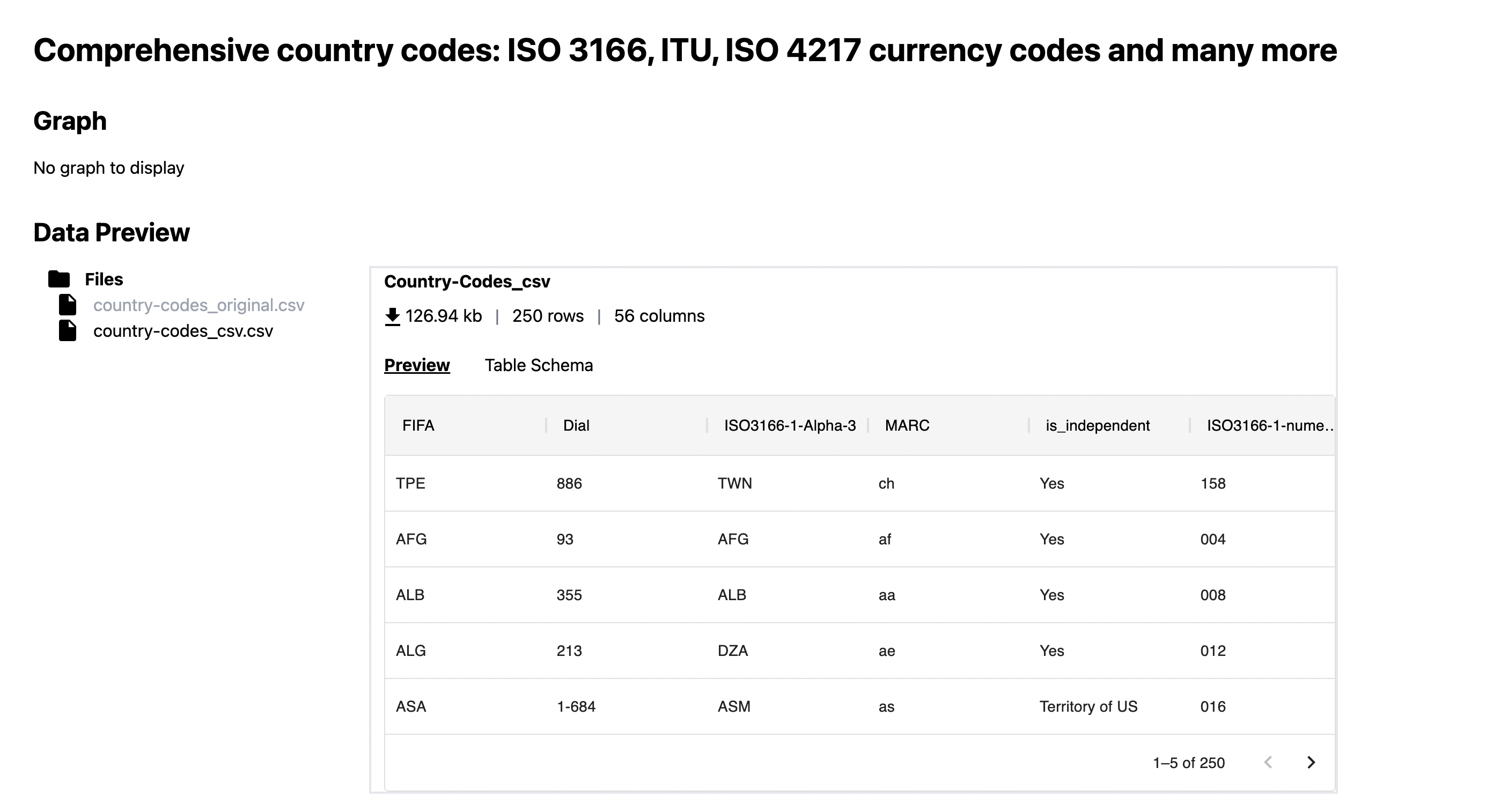 Portaljs example `dataset-frictionless` not showing Explorer component · Issue #665 · datopian ...