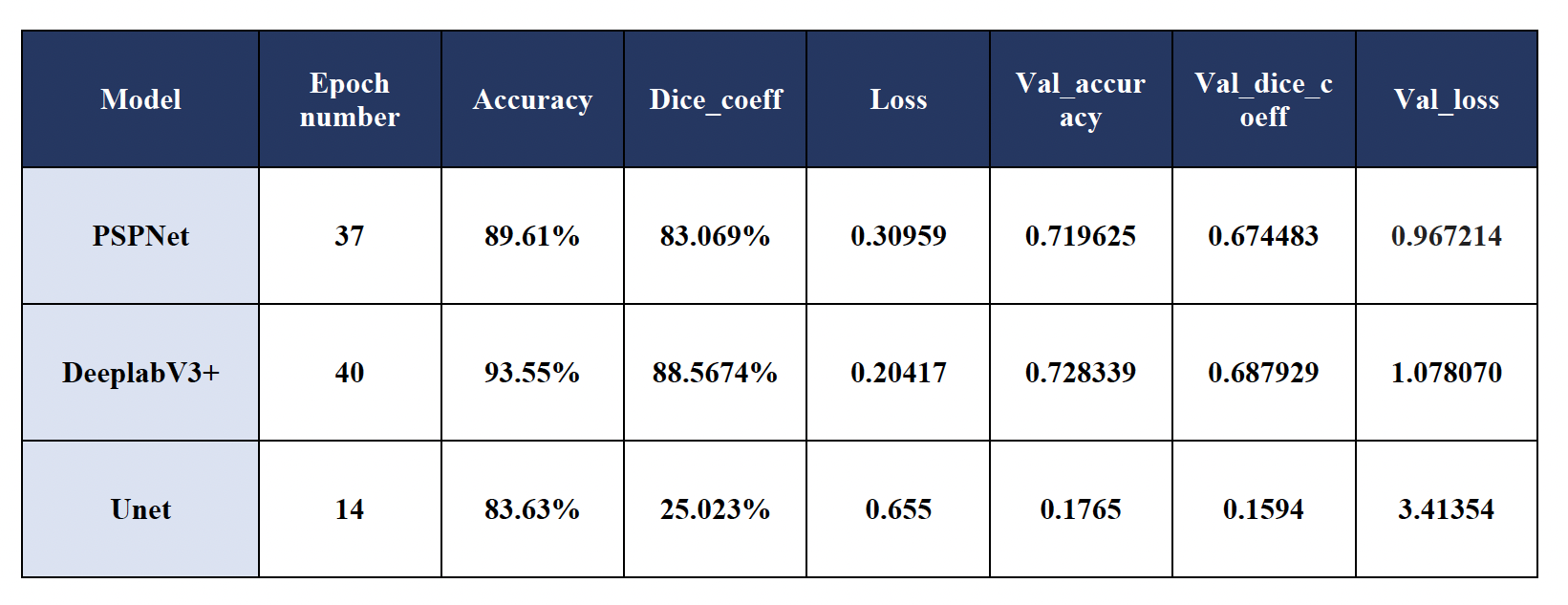 GitHub - Jupiter345/DSBA_DL_Project: Semantic Image Segmentation of arial imagery