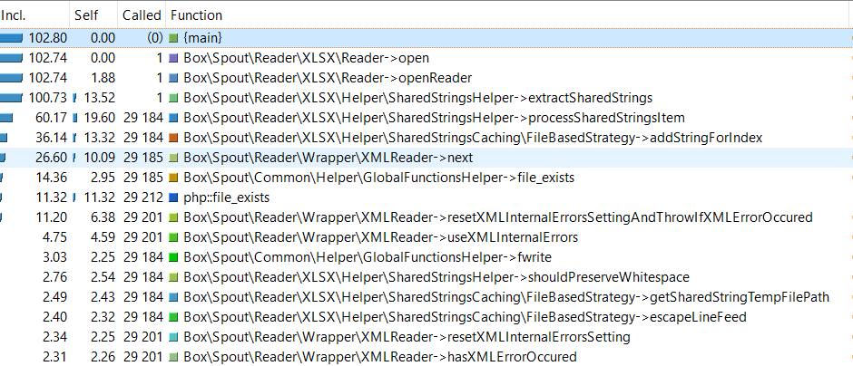 Bad performance (follow-up from #468) · Issue #471 · box/spout · GitHub