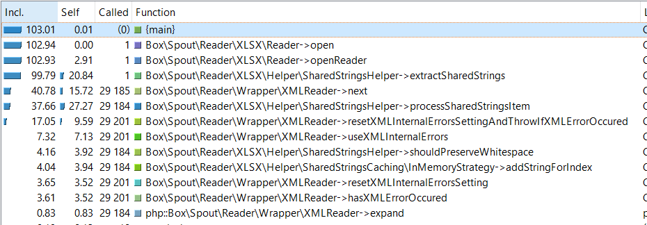 Bad performance (follow-up from #468) · Issue #471 · box/spout · GitHub