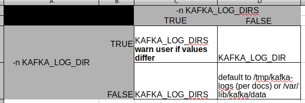 LOG_DIR vs LOG_DIRS inconsistency vs official Kafka docs · Issue #653 · confluentinc/cp-docker ...