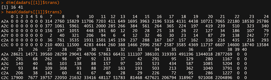 Explanation on dada2 class object and its related table · Issue #1516 · benjjneb/dada2 · GitHub
