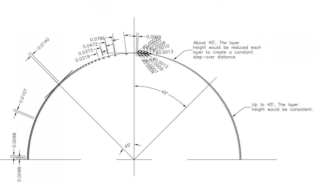 variable layer height battle · Issue #412 · prusa3d/PrusaSlicer · GitHub